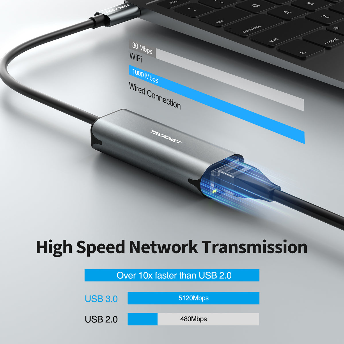 TECKNET USB C to Ethernet Adapter USB Type C to RJ45 10/100/1000Mbps N